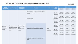 PELAN STRATEGIK OPERASI DISIPLIN SEKOLAH | PPTX