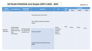 PELAN STRATEGIK OPERASI DISIPLIN SEKOLAH | PPTX