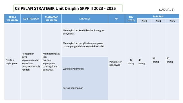 PELAN STRATEGIK OPERASI DISIPLIN SEKOLAH | PPTX