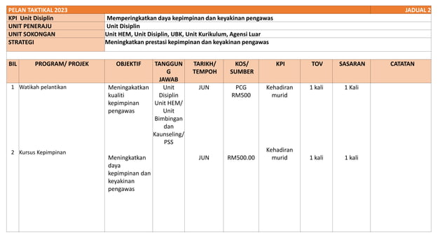 PELAN STRATEGIK OPERASI DISIPLIN SEKOLAH | PPTX