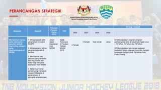 PELAN STRATEGIK SUKAN HOKI MG25 PULAU PINANG.pptx