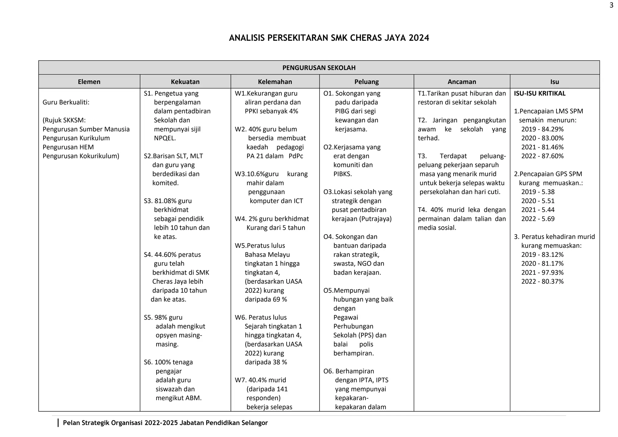 PSO KURIKULUM 2023-2025 INDUK SMK CHERAS | DOCX