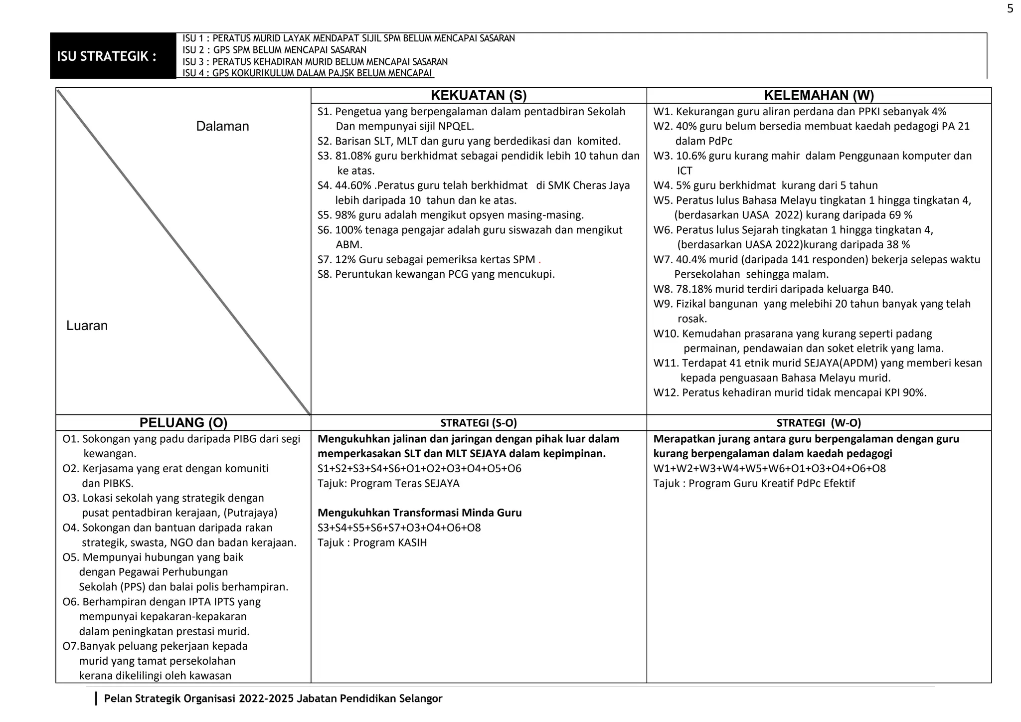 PSO KURIKULUM 2023-2025 INDUK SMK CHERAS | DOCX
