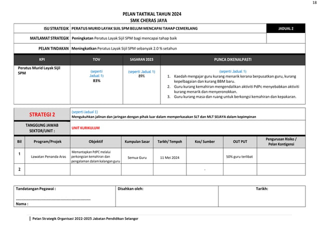 PSO KURIKULUM 2023-2025 INDUK SMK CHERAS | DOCX