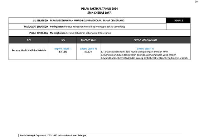 PSO KURIKULUM 2023-2025 INDUK SMK CHERAS | DOCX