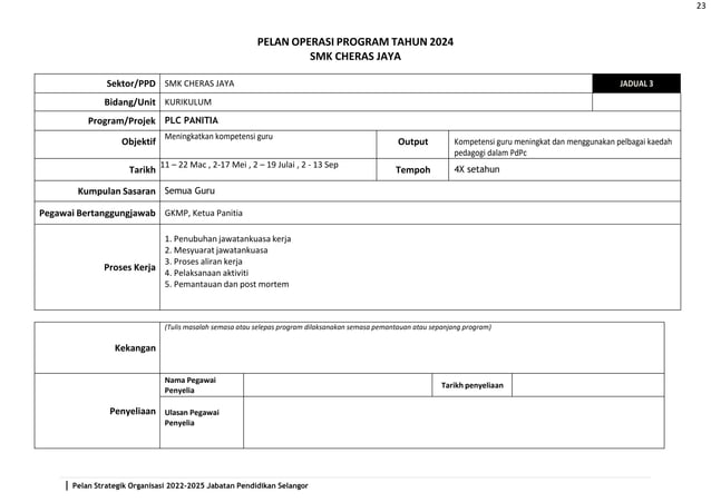 PSO KURIKULUM 2023-2025 INDUK SMK CHERAS | DOCX