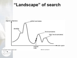 Useing PSO to optimize logit model with Tensorflow | PDF
