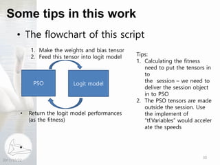 Useing PSO to optimize logit model with Tensorflow | PDF