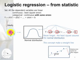 Useing PSO to optimize logit model with Tensorflow | PDF