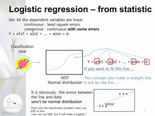Useing PSO to optimize logit model with Tensorflow | PDF