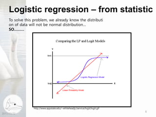 Useing PSO to optimize logit model with Tensorflow | PDF