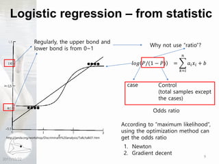 Useing PSO to optimize logit model with Tensorflow | PDF