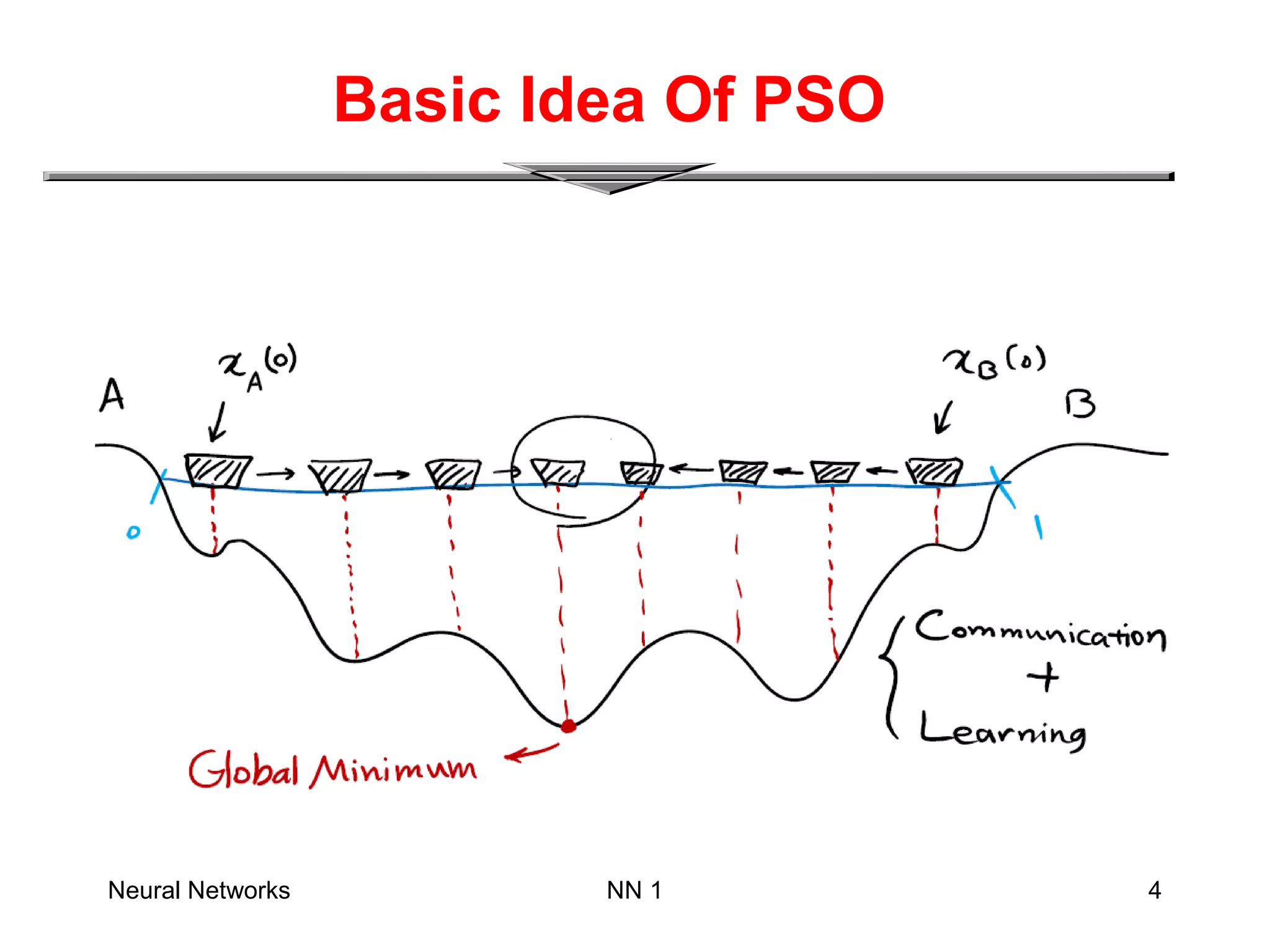 Particle Swarm Optimization - PSO | PPT