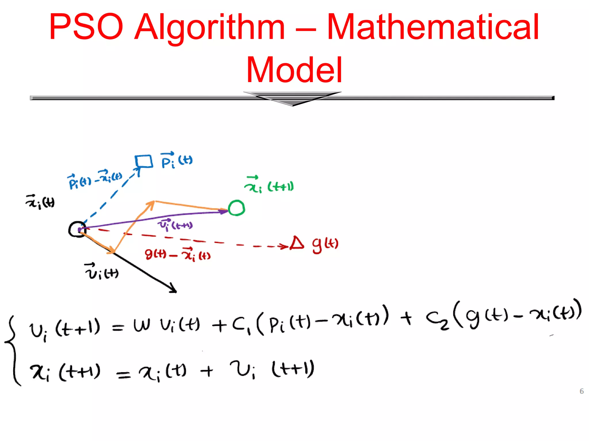 Particle Swarm Optimization - PSO | PPT