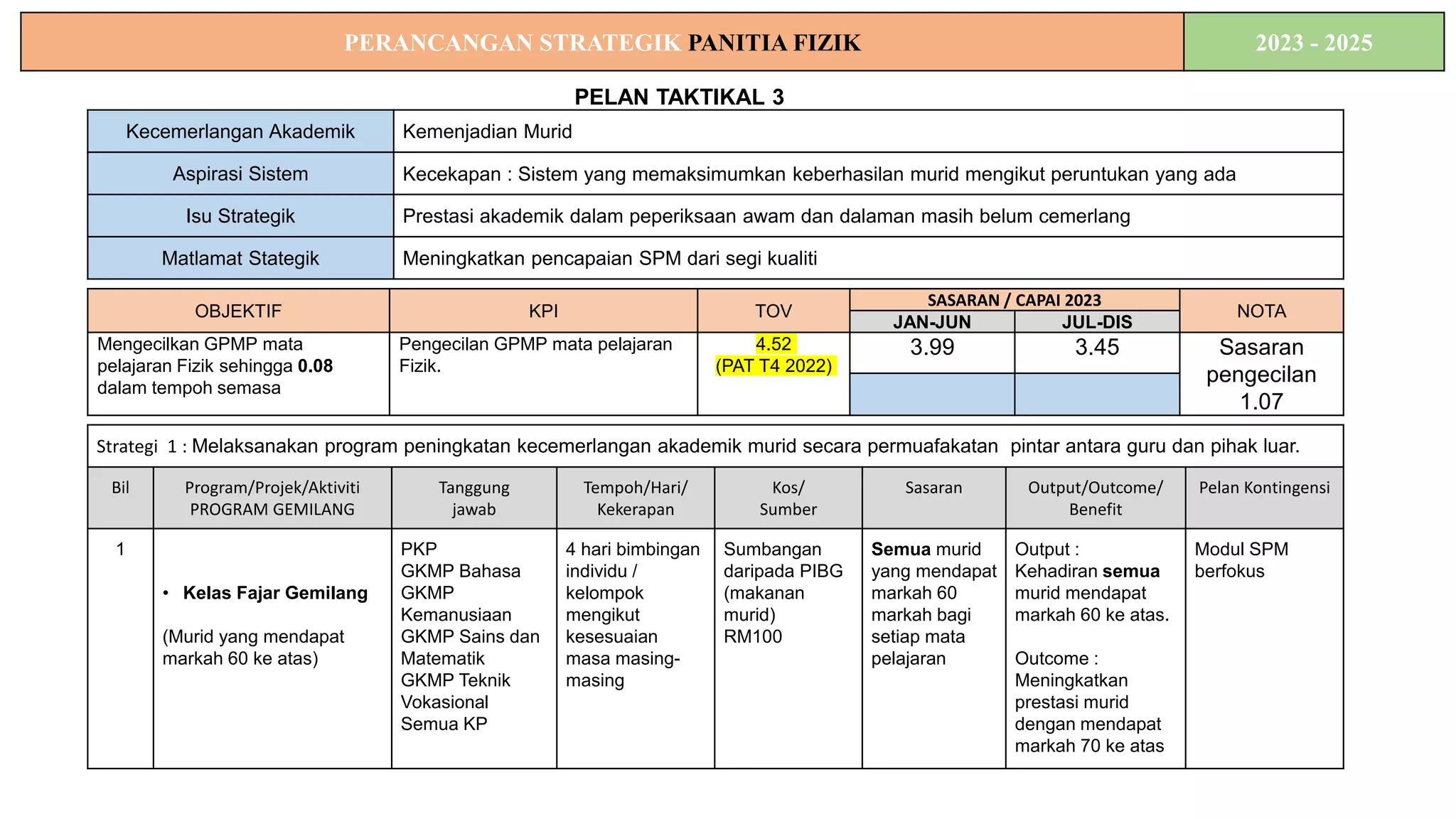 PSO PANITIA FIZIK 2023-2025.pptx