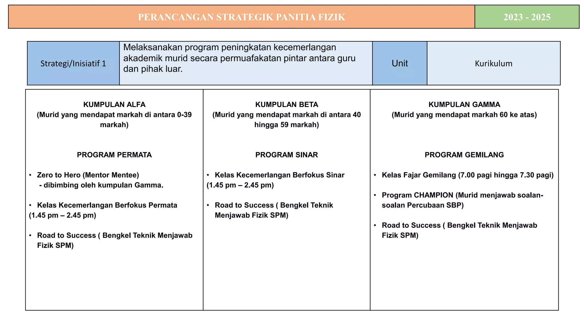 PSO PANITIA FIZIK 2023-2025.pptx