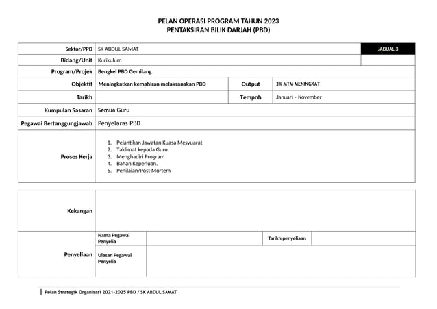 Pelan Strategik PBS/ PBD SKAS 2023.docx