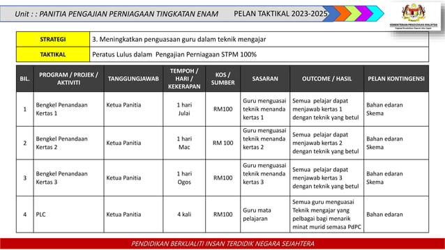 PSO 2023-2025.pptx