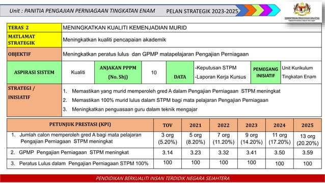 PSO 2023-2025.pptx