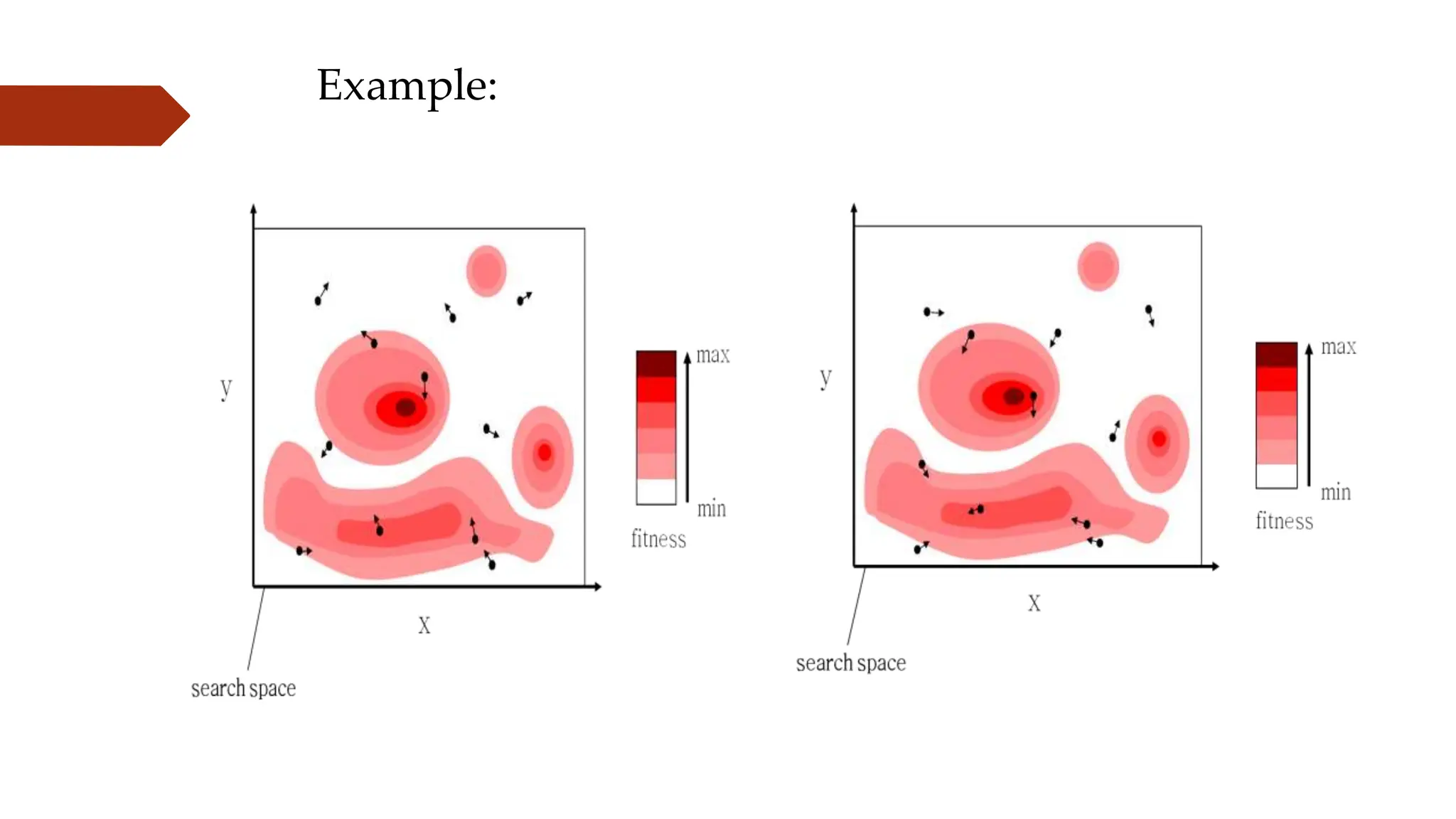 PSOPPT with example (pso optimization with solved problem) .pptx
