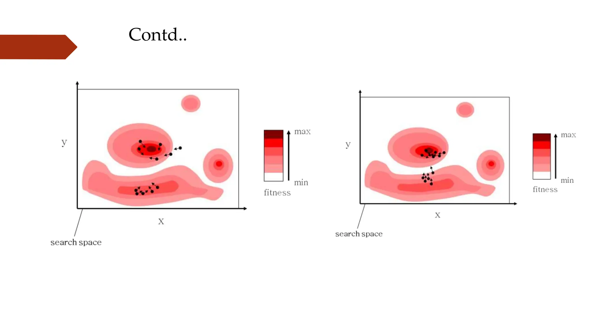 PSOPPT with example (pso optimization with solved problem) .pptx