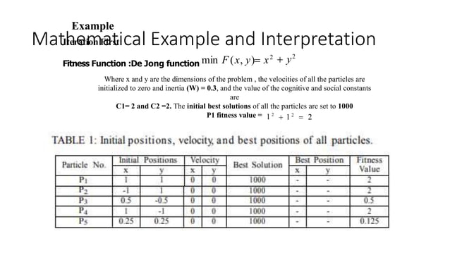 PSOPPT with example (pso optimization with solved problem) .pptx