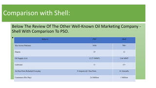 Pso presentation | PPTX