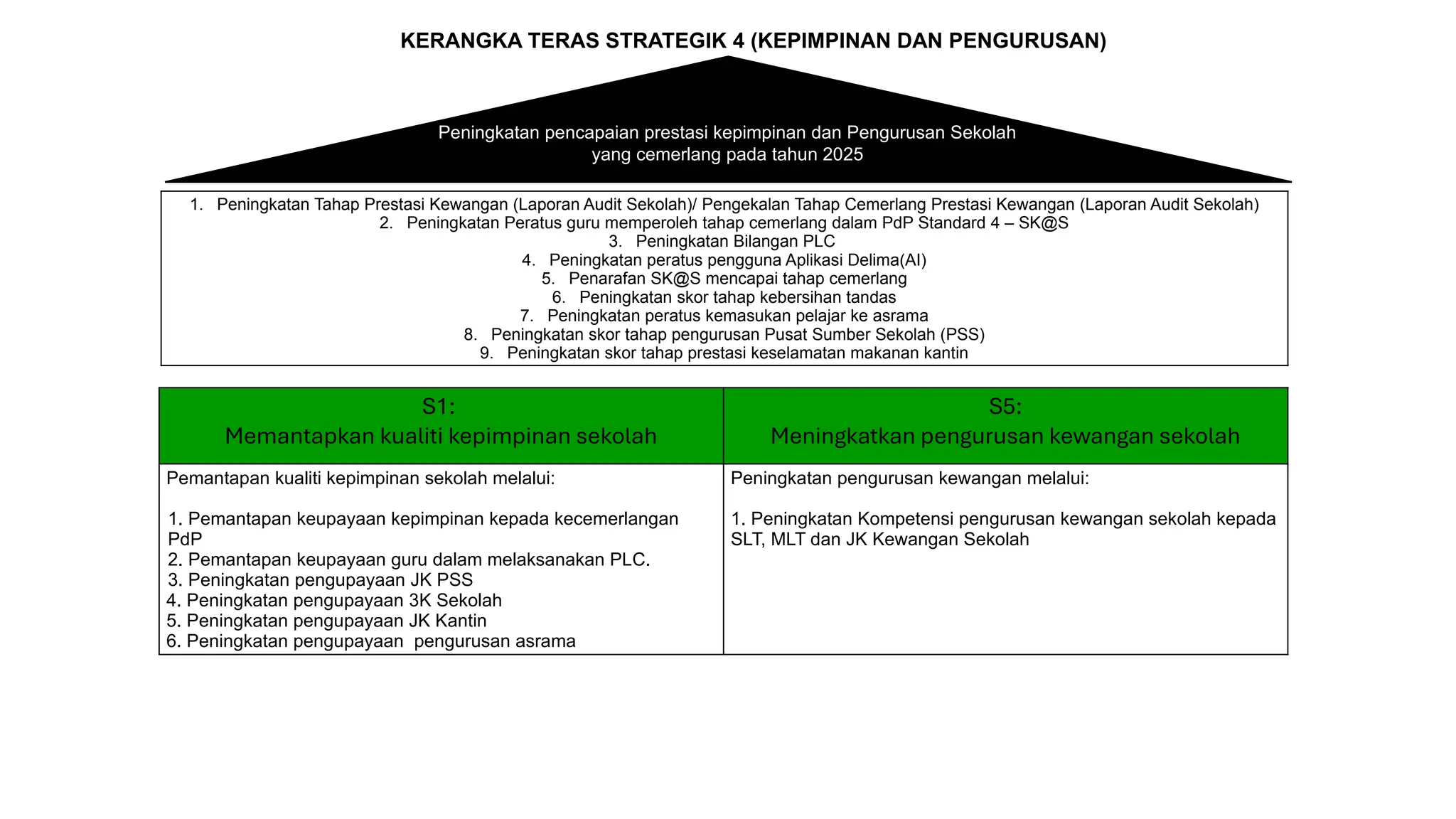 PSO PUSAT SUMBER SEKOLAH PETUNJUK PRESTASI | PPTX