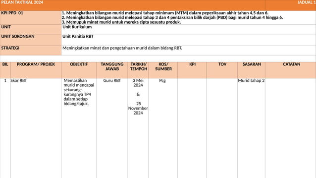 PSO Reka Bentuk & Teknologi 2024 NEW.pptx