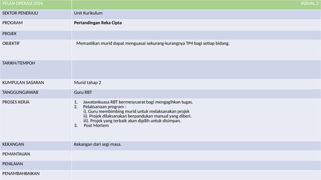 PSO Reka Bentuk & Teknologi 2024 NEW.pptx