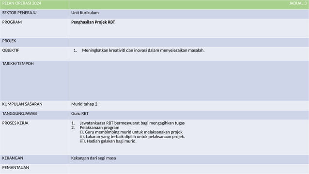 PSO Reka Bentuk & Teknologi 2024 NEW.pptx