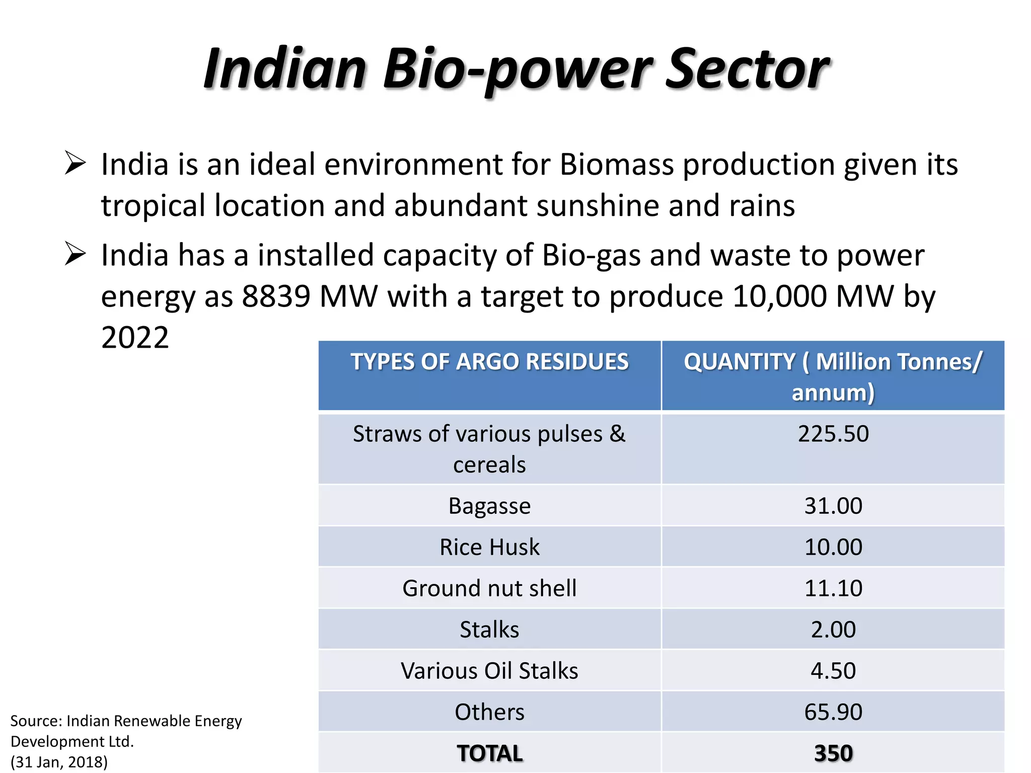 Present Scenario of Renewable energy in India 2018 | PPTX