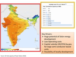 Present Scenario of Renewable energy in India 2018 | PPTX