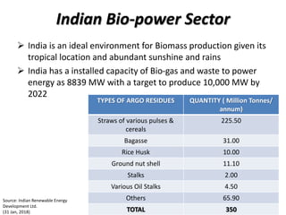 Present Scenario of Renewable energy in India 2018 | PPTX