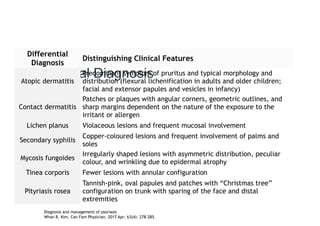 Psoriasis the gaps in the management.pptx