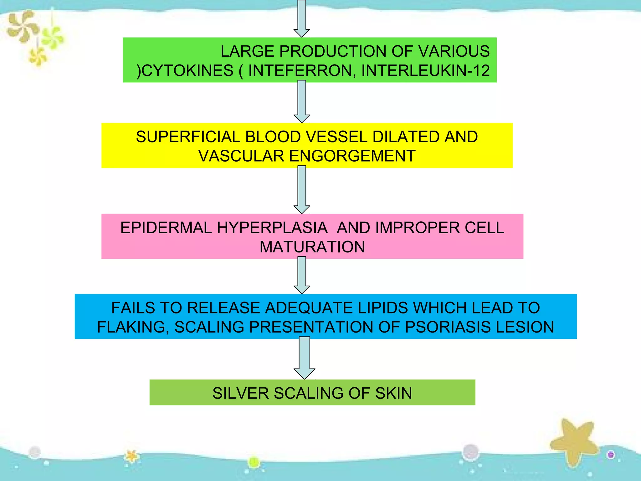 Psoriasis | PPT