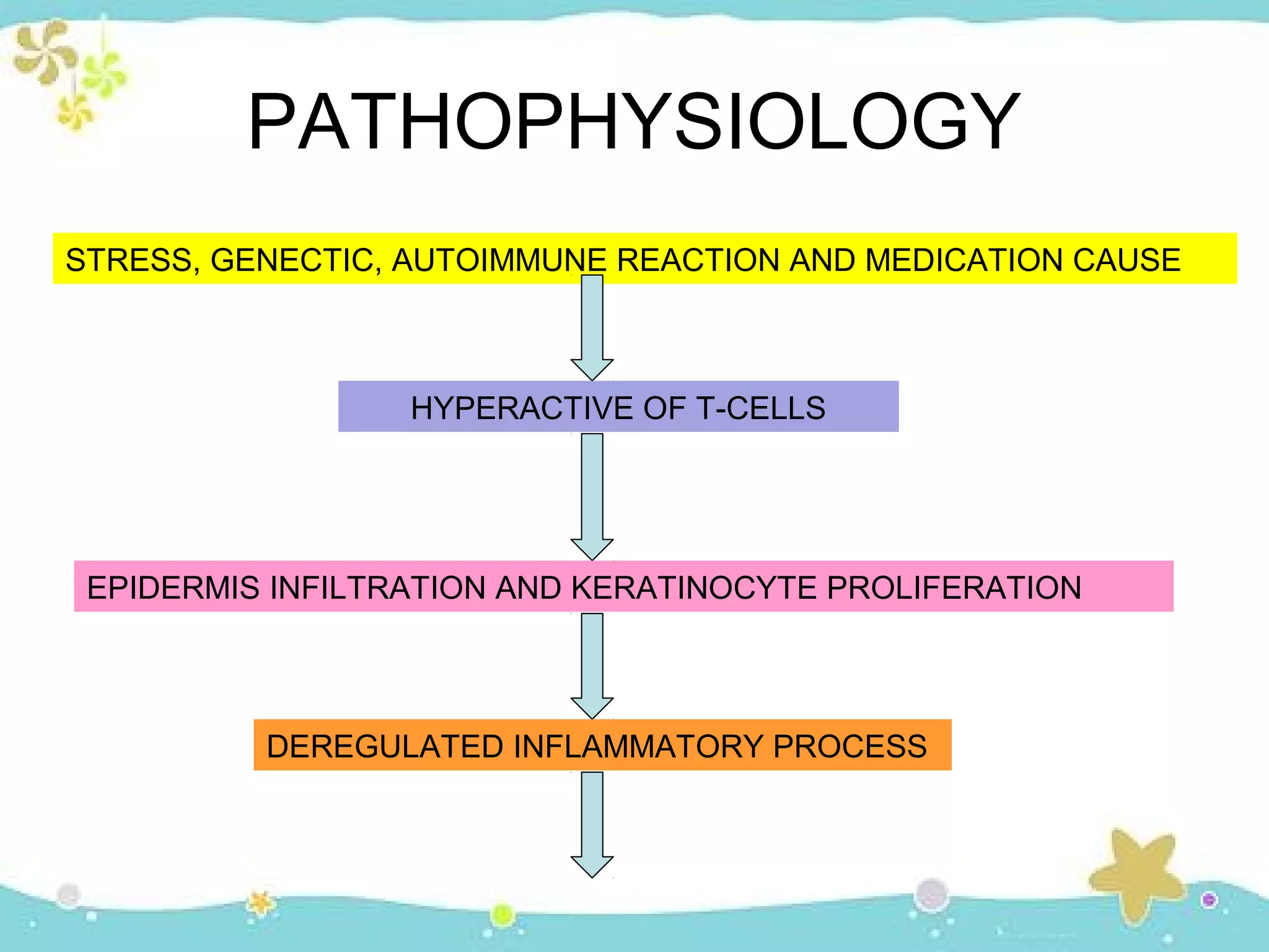 Psoriasis | PPT