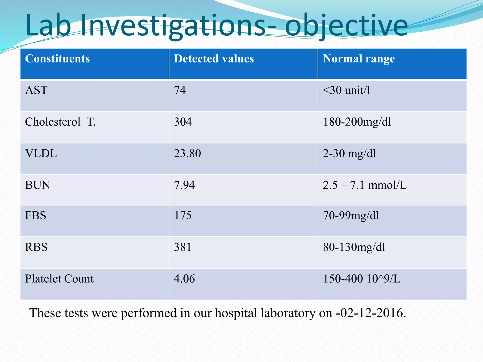 Case Presentation on Psoriasis | PPTX