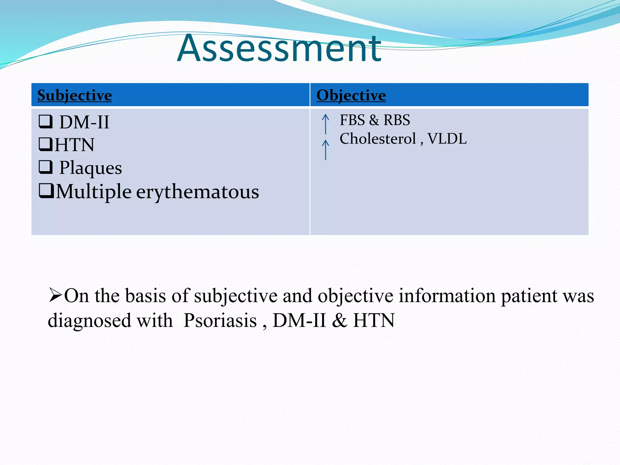 Case Presentation on Psoriasis | PPTX