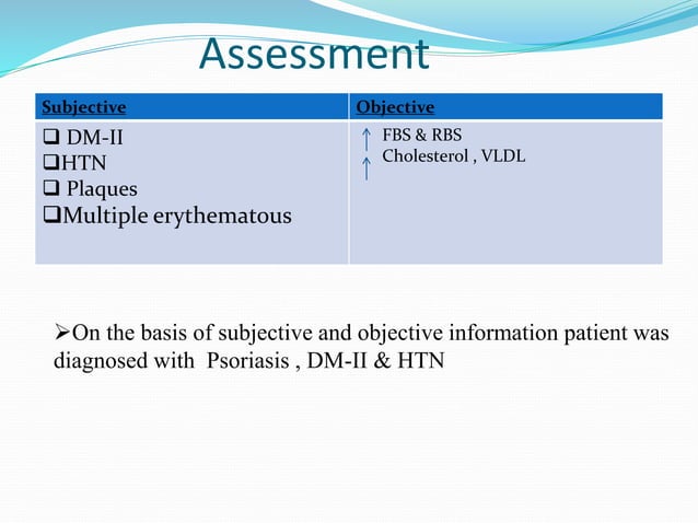 Case Presentation on Psoriasis | PPTX