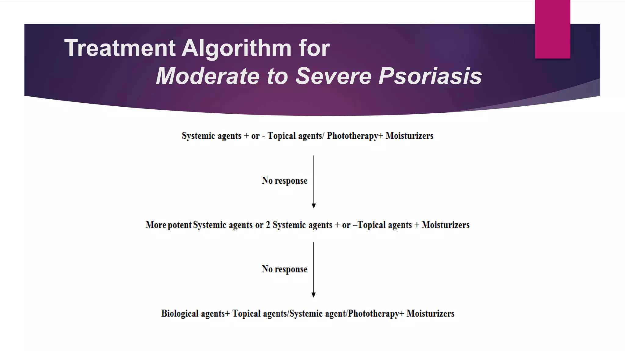 Psoriasis | PPTX