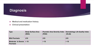 Psoriasis | PPTX