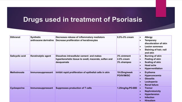 Psoriasis | PPTX | Skin and Dermatology | Diseases and Conditions