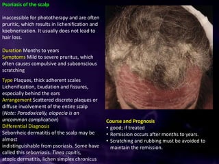 Psoriasis | PPTX