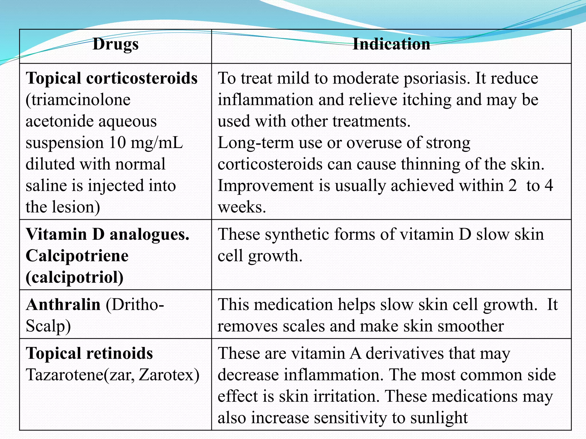 Psoriasis | PPTX