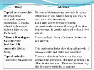 Psoriasis | PPTX