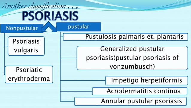 Psoriasis | PPTX | Skin and Dermatology | Diseases and Conditions