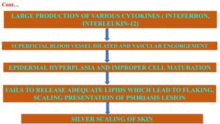 Psoriasis | PPTX