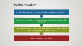 Psoriasis and its management and treatment | PPTX