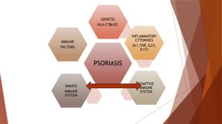 PSORIASIS dermatology slides for medical students | PPTX